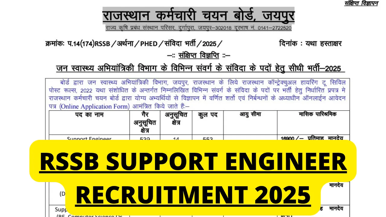 RSSB Support Engineer Recruitment 2025 Notification Out for 1050 Posts ...